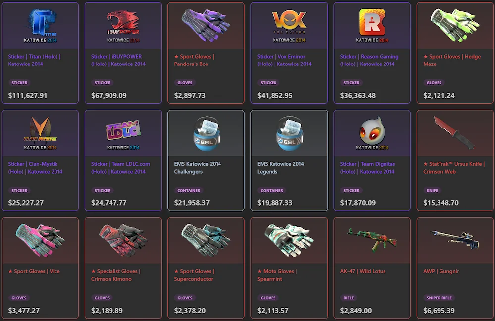 CS2 Skins Database - Browse 23,000+ Skins & Prices | CS2Hype